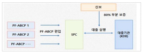 금융시장 현황 점검회의 개최…PF-ABCP·CP시장 안정 위한 추가 지원방안 논의